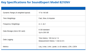 SoundExpert 821ENV - Larson Davis