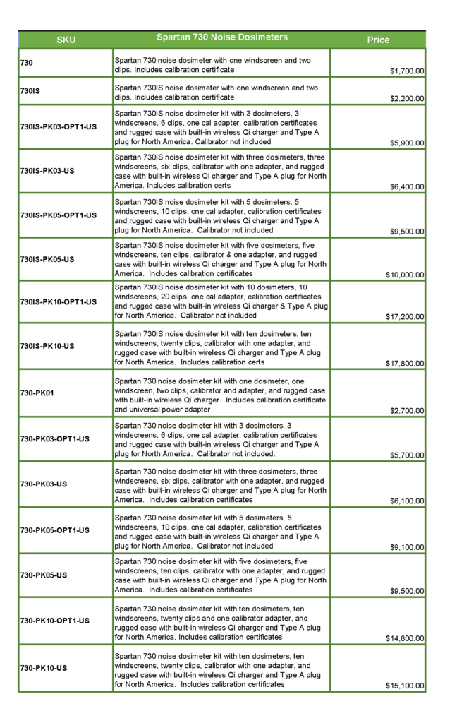 Spartan 730IS Noise Dosimeter Kits - ESafety Inc.